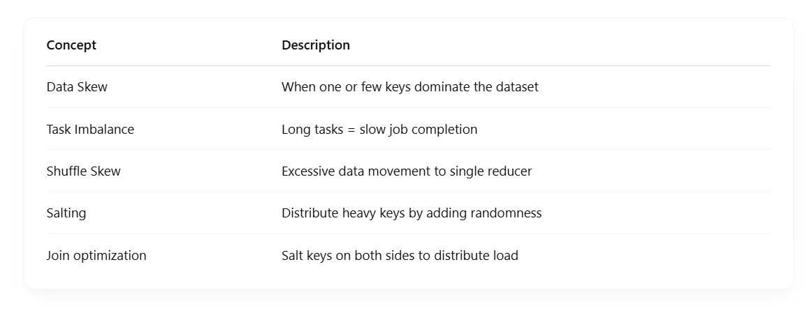 Understanding Lazy Evaluation in Apache Spark: Internals and Examples | by Chandana_Ramesh | Medium