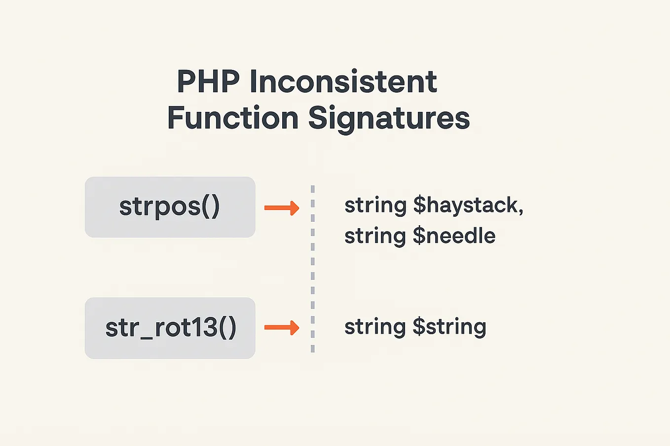 What is PHP PECL, and how to use it? | by Dragan Rapić | Level Up Coding