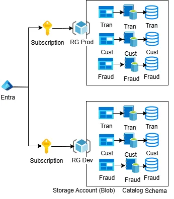 Step by Step Guide: Secure Databricks Postgres Connectivity in Azure | by Sheel Pancholi | Medium