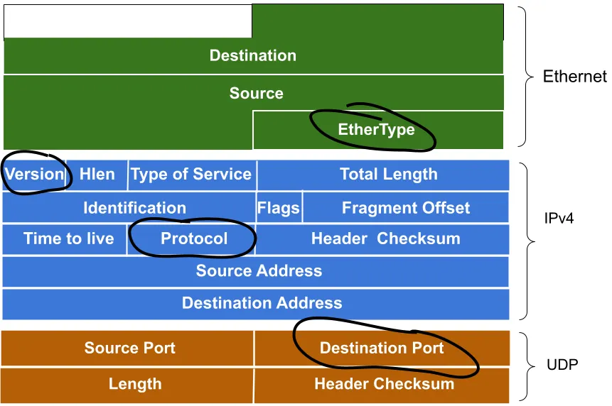 Rethinking Program Control Flow for AI Infrastructure | by Tom Herbert ...
