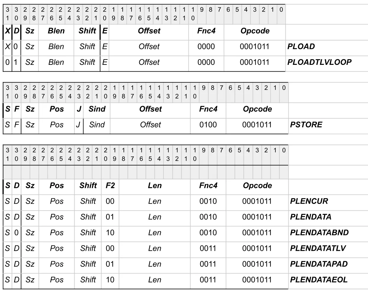 ECMP and Source Routing and Multipath Tables — Oh my! | by Tom Herbert ...