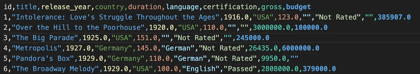 Snowflake : Load multiple files into Internal Stage using Python code | by Srikanth Bhadragiri ...