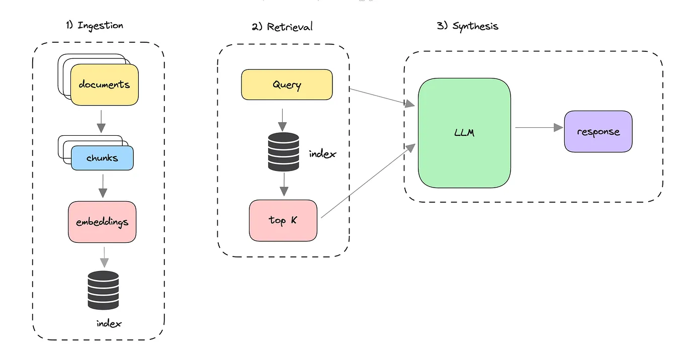 BERT, GPT and BART: a short comparison | Medium