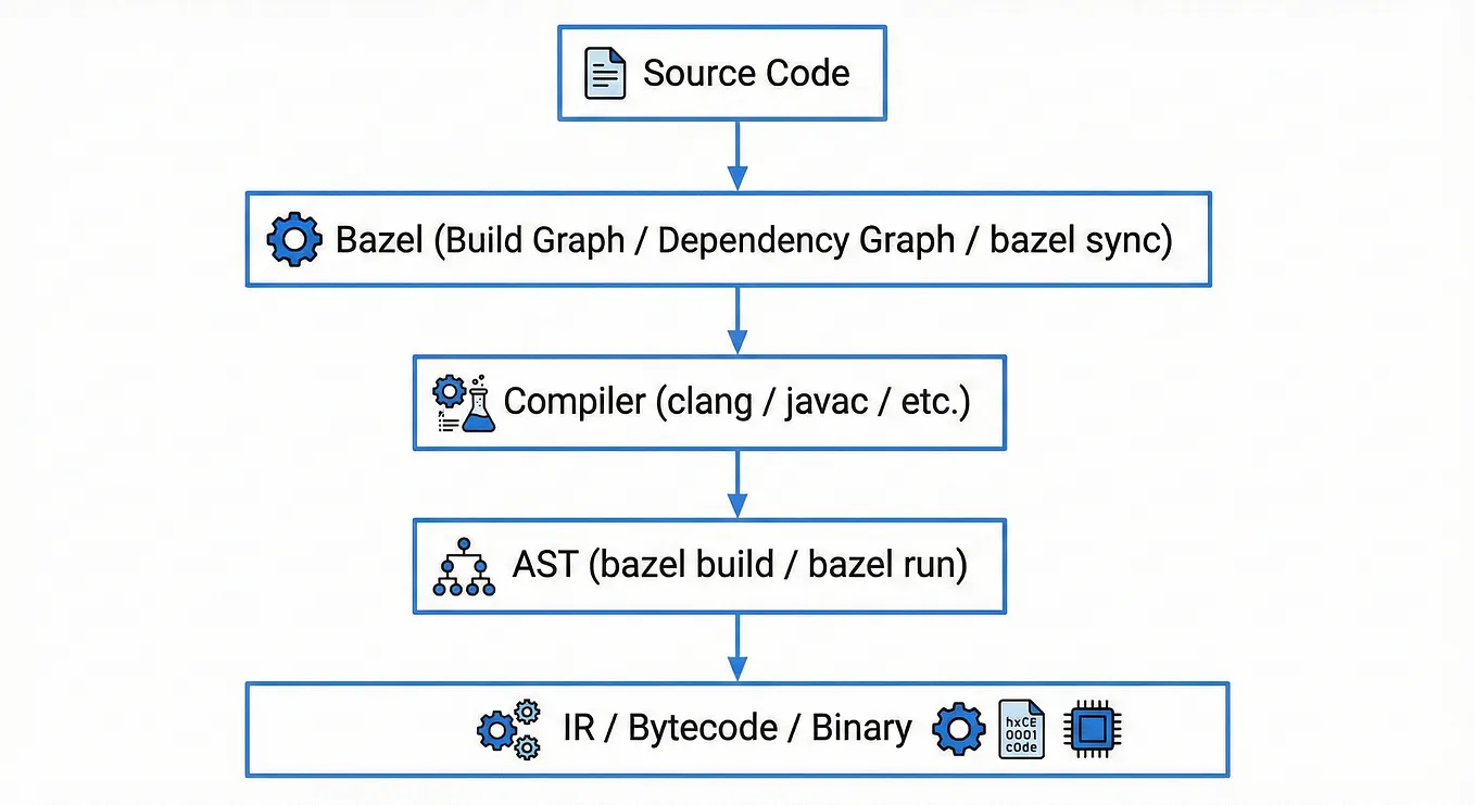 The Retrieval Problem in LLMs: Mastering KV Caching and Context Windows ...
