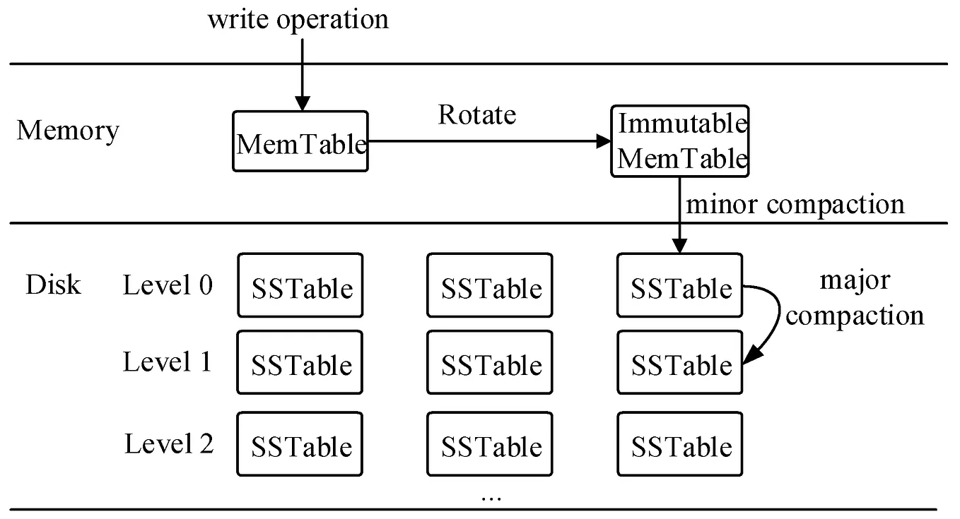 Mastering Context Propagation in Spring Boot: From ThreadLocal to Distributed Tracing | by ...