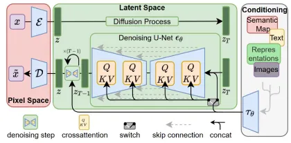 Building a Stable Diffusion Model from Scratch with PyTorch(Variational Auto Encoders): Part 2 ...