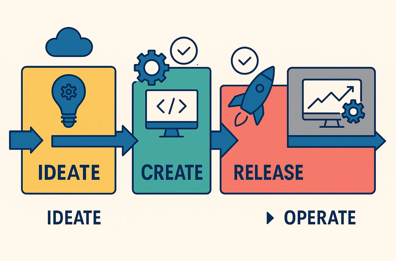 How Value Stream Management and Product Operating Models Complement ...