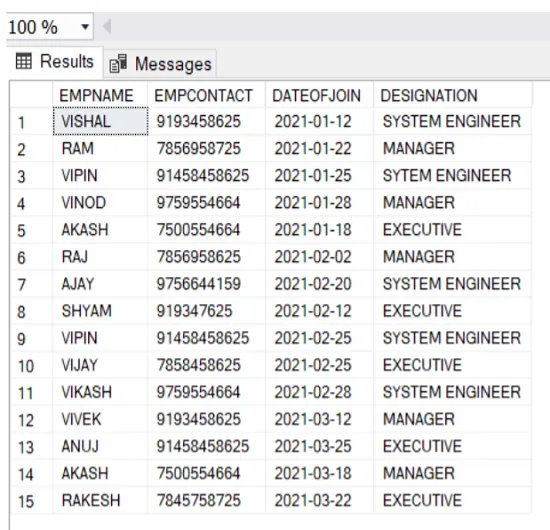 Dynamic Mappings in Fabric Pipelines | by Mark Pryce-Maher | Medium