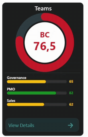 Mastering Tab Order for Accessibility in Power BI | by Santhana Lakshmi ...