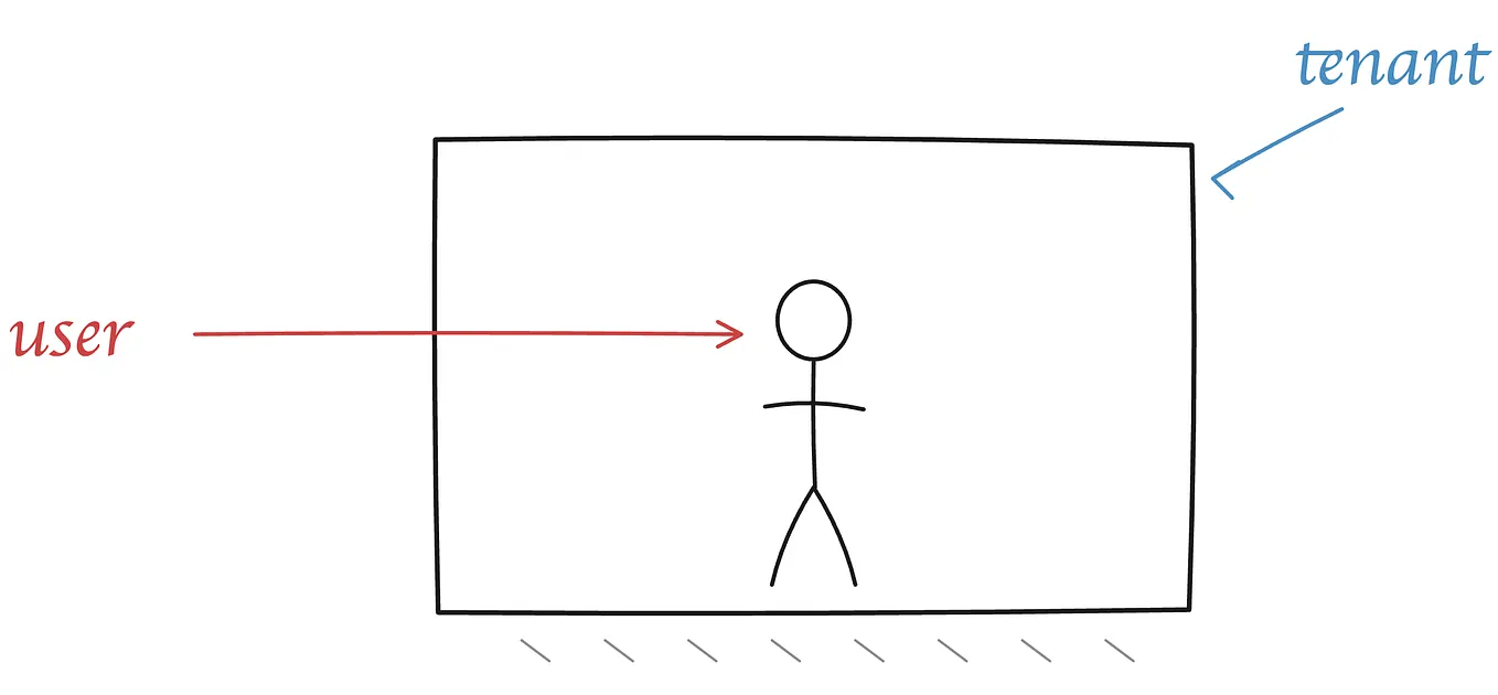 Thread Pool Starvation in .NET Explained | Medium