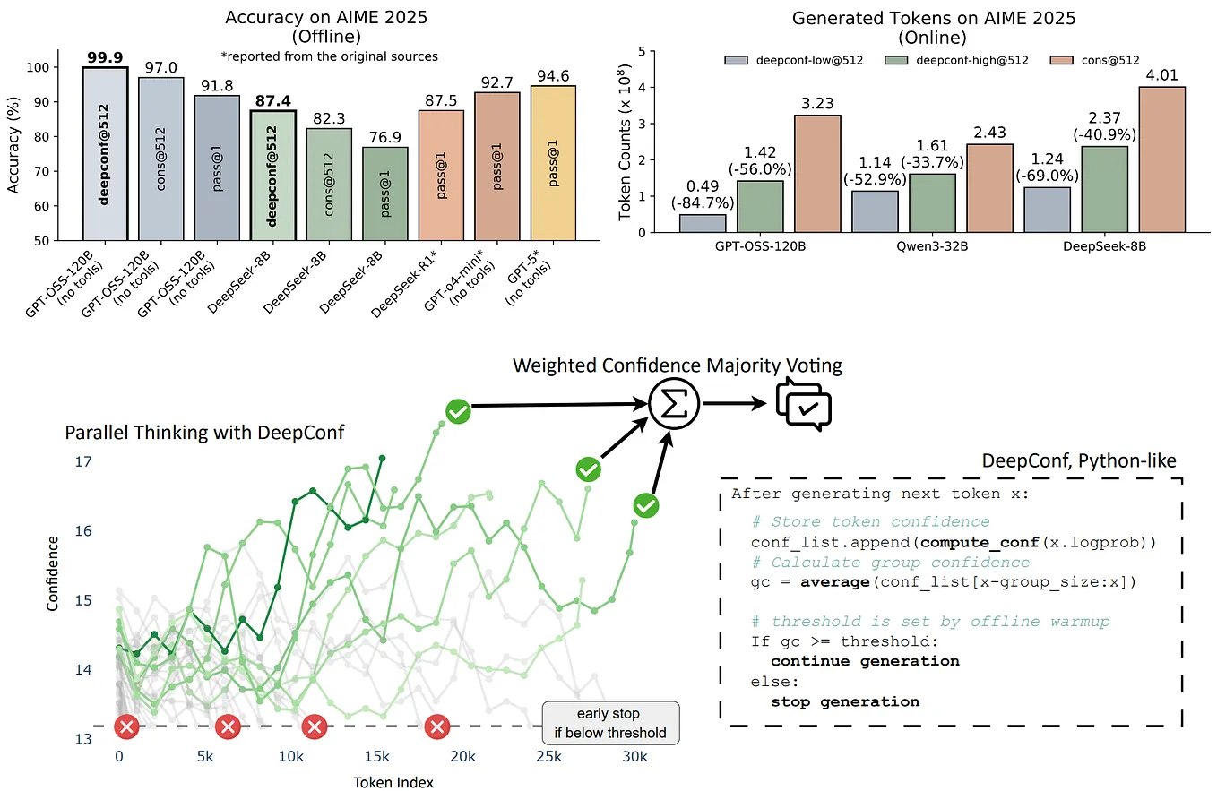 AutoAgent: Fully-Automated & Zero-Code LLM Agent Framework | by ArXiv In-depth Analysis | GoPenAI