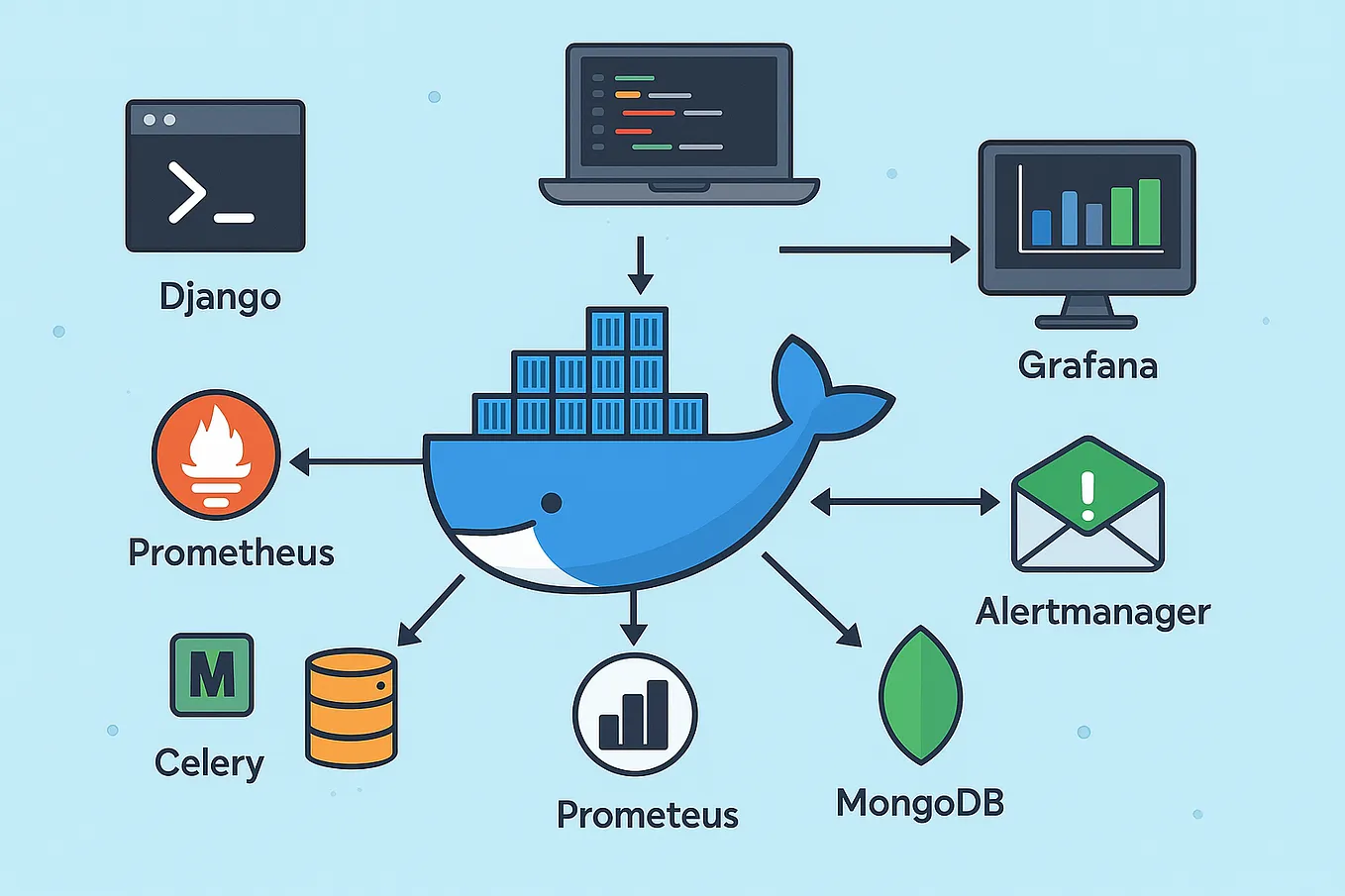 Deploying Mongodb Using Docker With Authentication Enabled By Vishal 6201