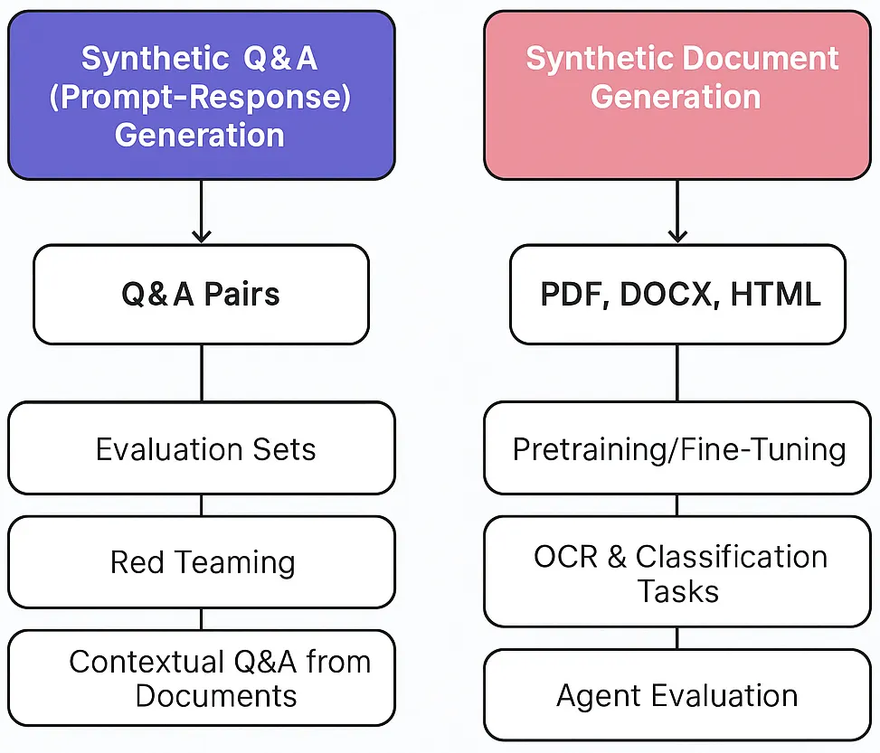 Auditing Data Quality with YData Profiling | by Fabiana Clemente ...