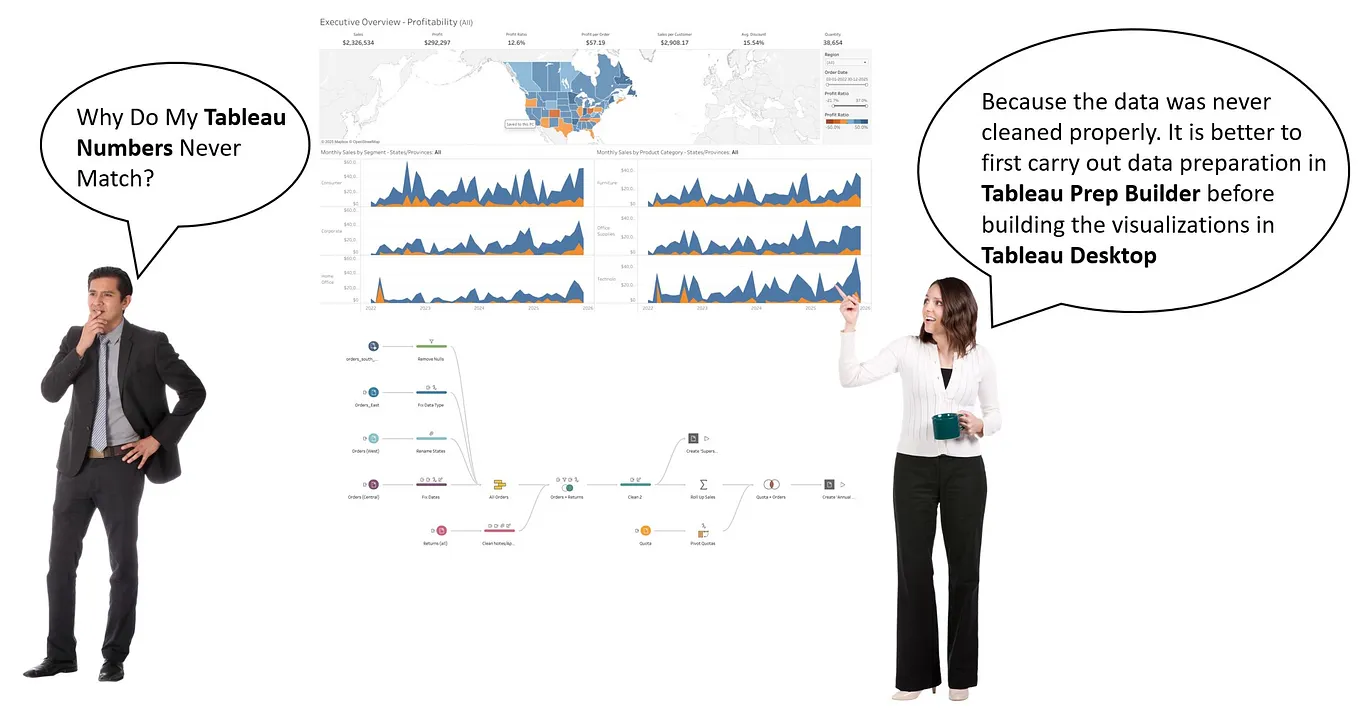 Understanding Tableau Concepts: All about Data Types in Tableau Desktop ...