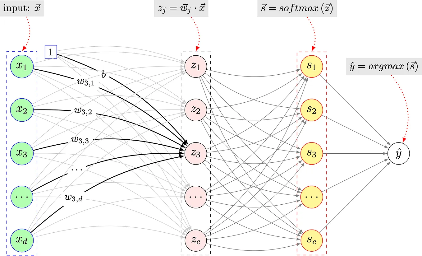 Support Vector Machine (SVM): Step-by-step Explanation and ...
