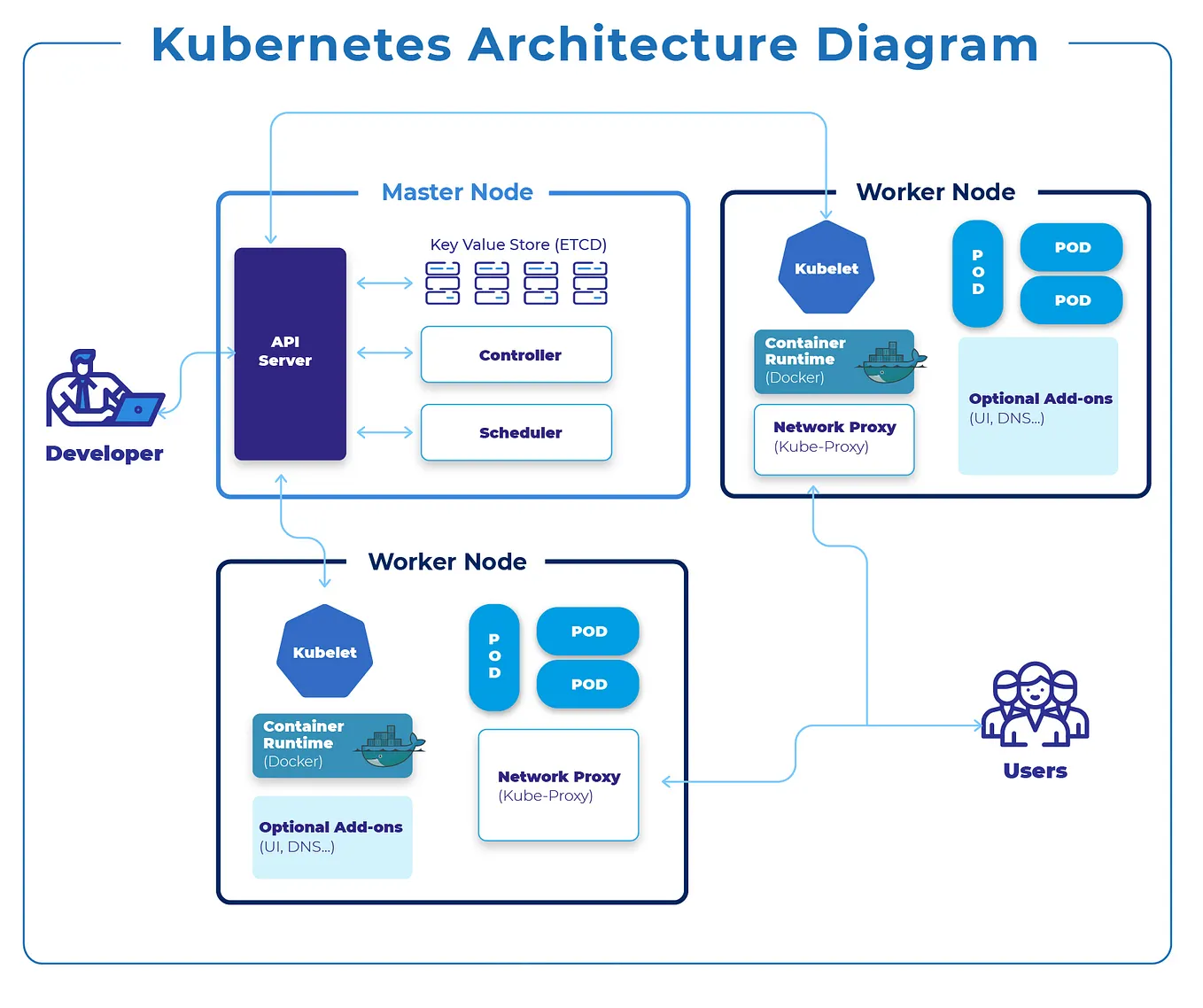 Building a Production-Grade GitLab CI/CD Pipeline | by Amit Singh | Dec ...