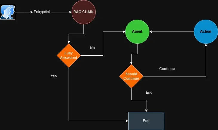 Long-Term Memory in AI Agents: A Structured Approach with LangMem | by ...