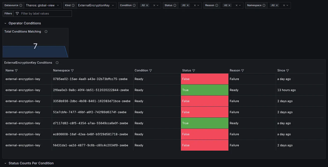 Kubernetes Native FQDN Based Egress Network Policies | by Ægir Máni ...