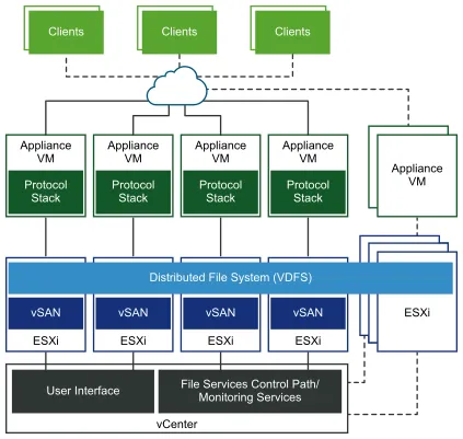 Using iDRAC Redfish API in PowerShell with ESXi hosts | by RedPot | Medium