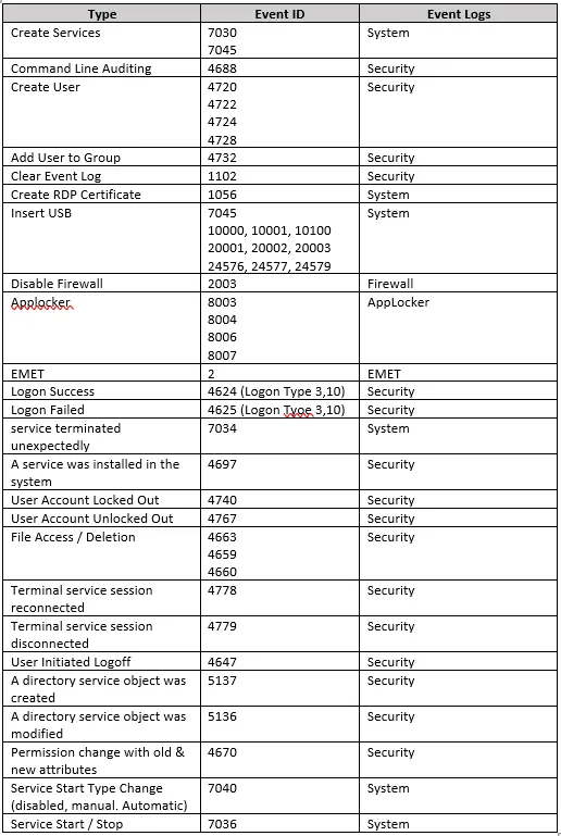 Security Operation Center Project Planning and Development Step by Step | by Digit Oktavianto ...