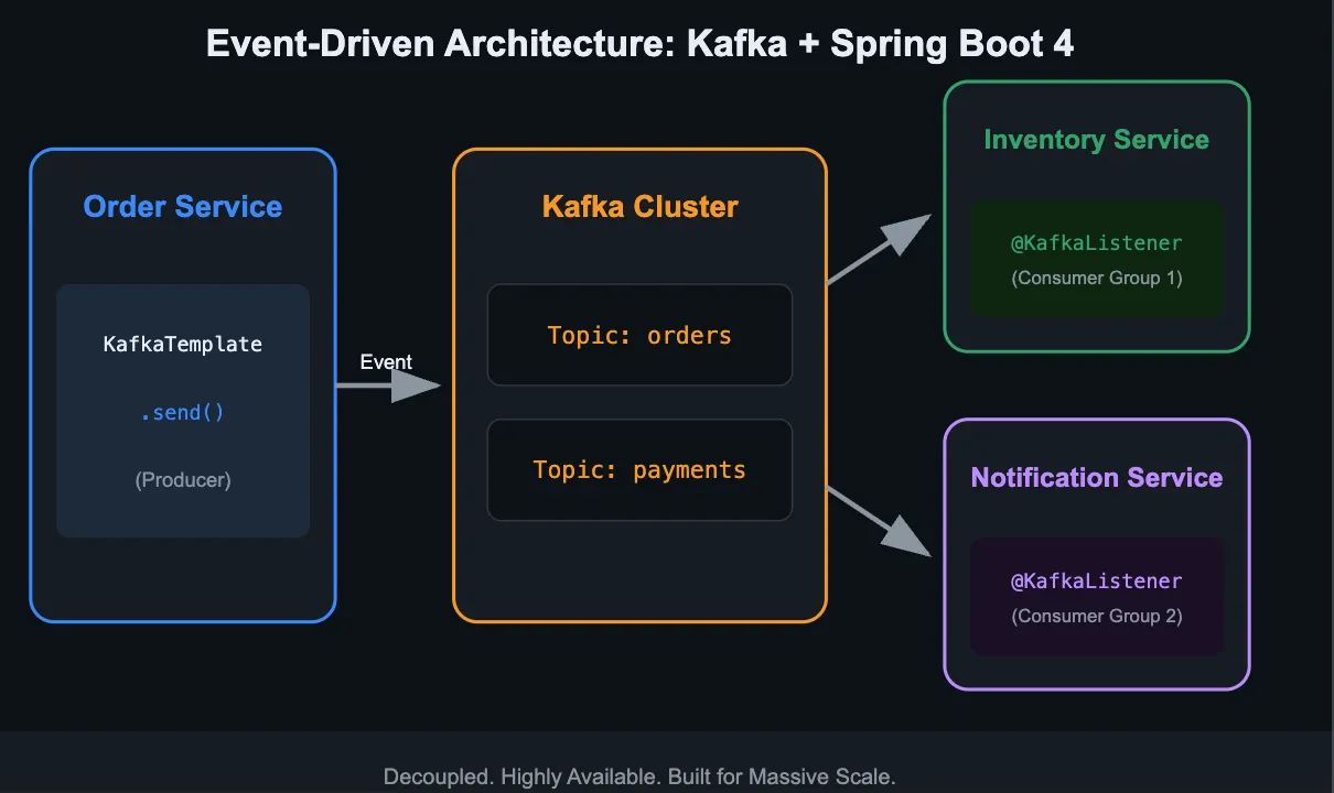 Stop Paying for LocalStack: Meet Floci- The Ultra-Fast, Open-Source AWS ...
