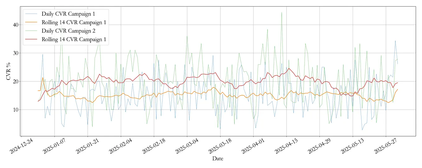 Exploring Apps Script with Google Slides (with 10 coding examples) | by Prashant Agheda | Medium