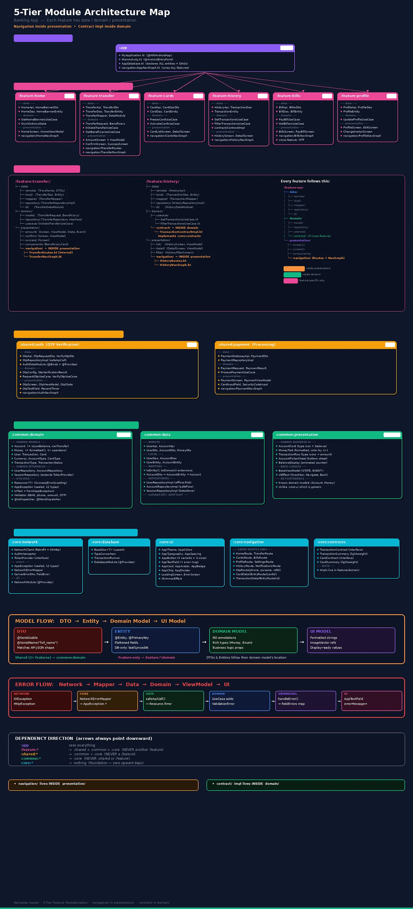 A Comprehensive Guide to Box in Jetpack Compose | by Ramadan Sayed | Medium