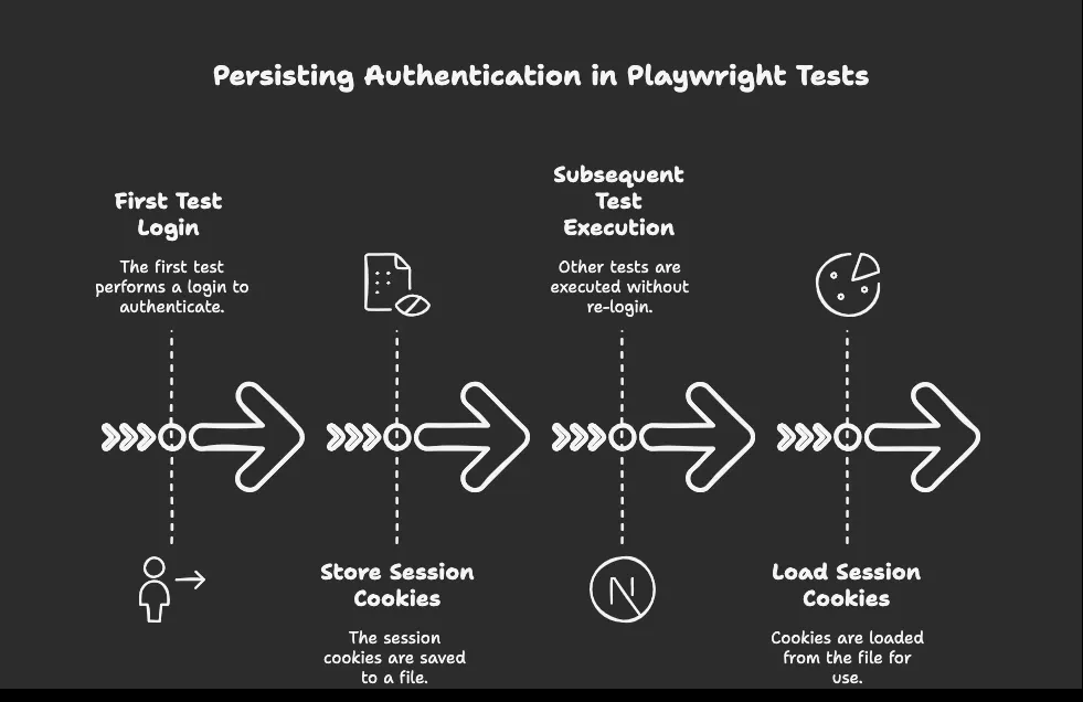 Effective Environment Configuration in Playwright: A Comprehensive ...