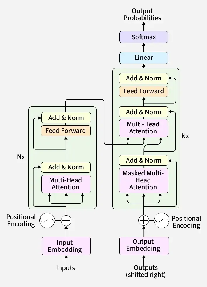 Exploring the Fundamentals of Deep Learning: A Hands-On Feedforward and ...