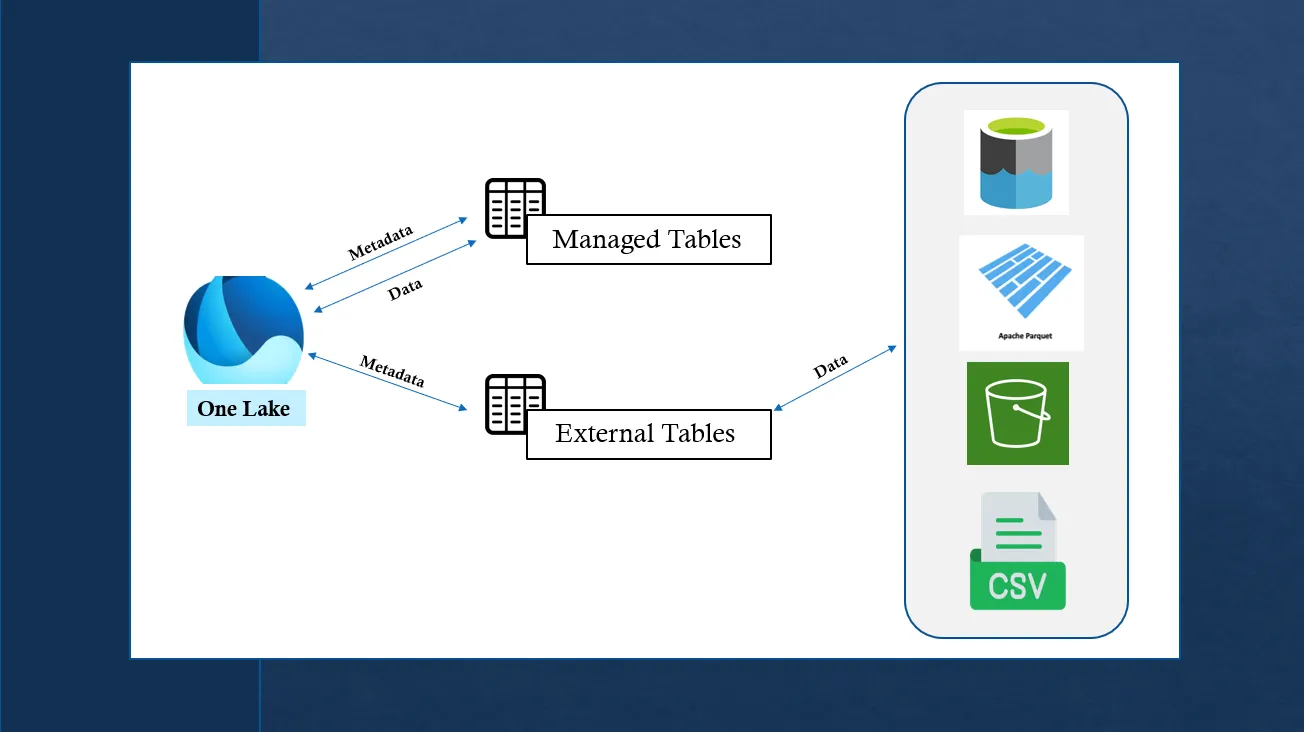 Databricks Auto Loader: Best Practices for Reliable and Scalable Data ...
