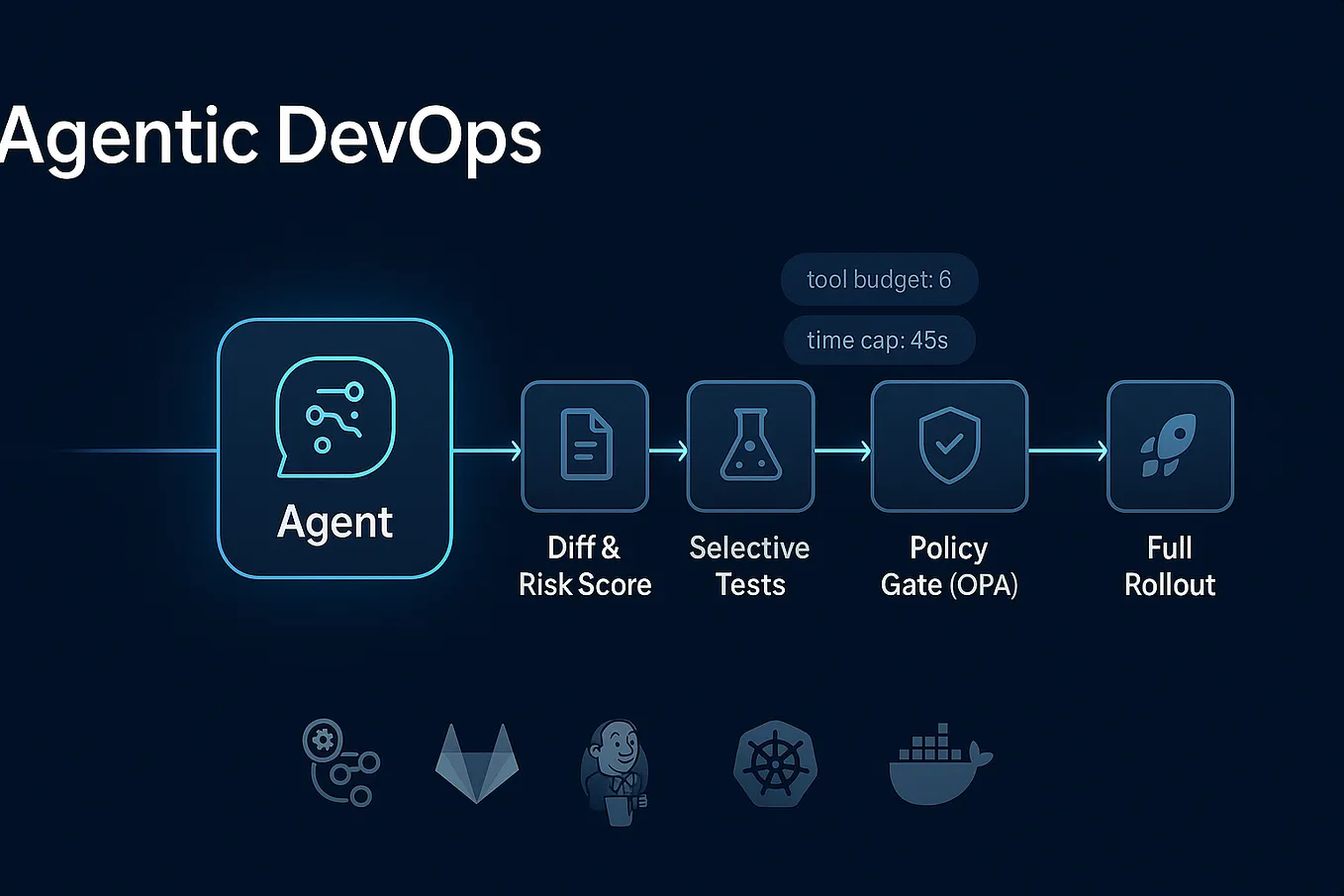 How to Build a Free AI Agent for DevOps Automation Using n8n and Gemini | by Debjyoti Maity | Medium