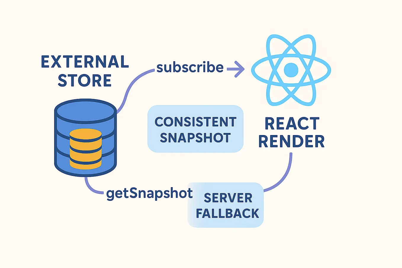 Get a Software JOB with these React Code Programs | by Rajasekhar Vaderav | Nov, 2025 | Medium