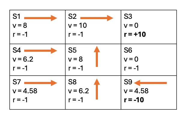 Understanding Okapi BM25 — Document Ranking algorithm | by Emma Park ...