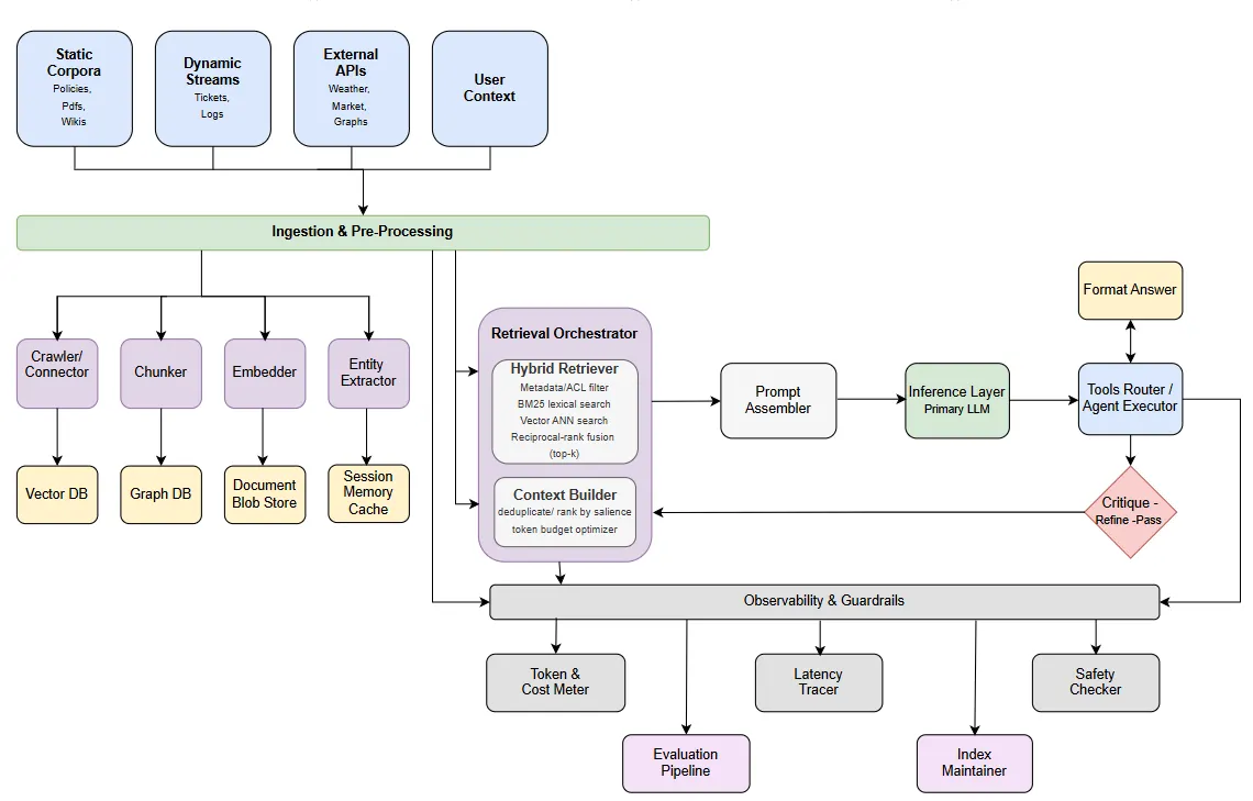 What is LLM and Its Importance in the AI Landscape | by Satish Kumar ...