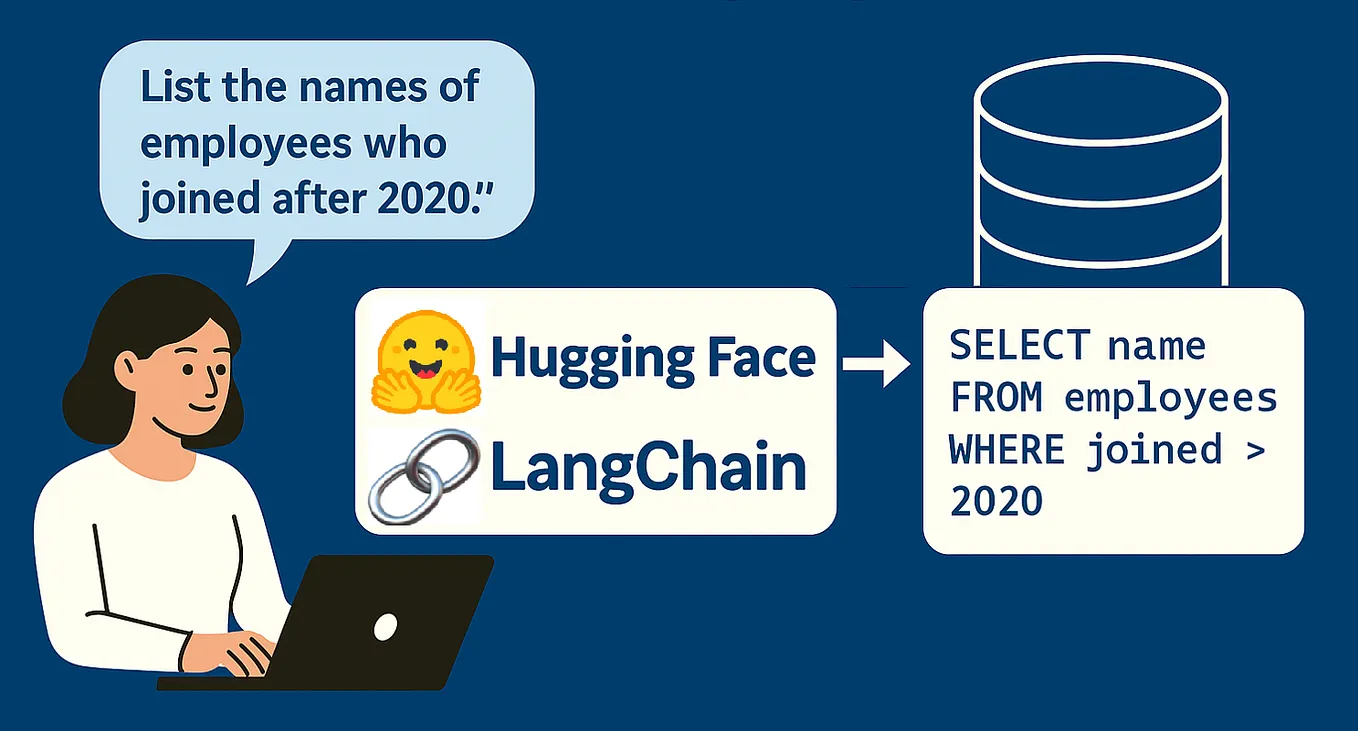 Hierarchical Queries in Oracle SQL and Abinitio Implementation | by ...