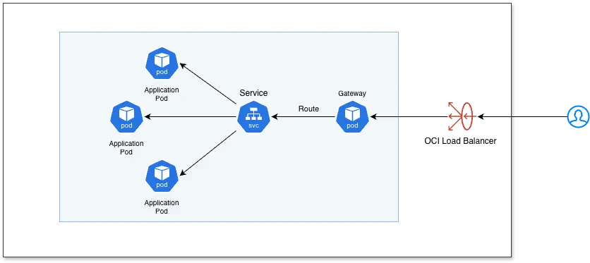 Nginx Tutorial for Beginners: Installation, Configuration & Code ...