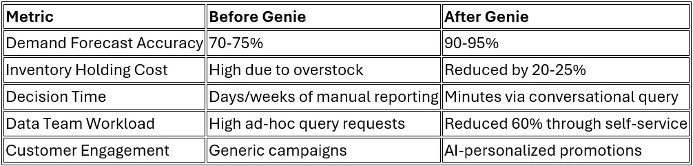 Agent Bricks in Databricks: How to Decide Which Brick Fits Your ...