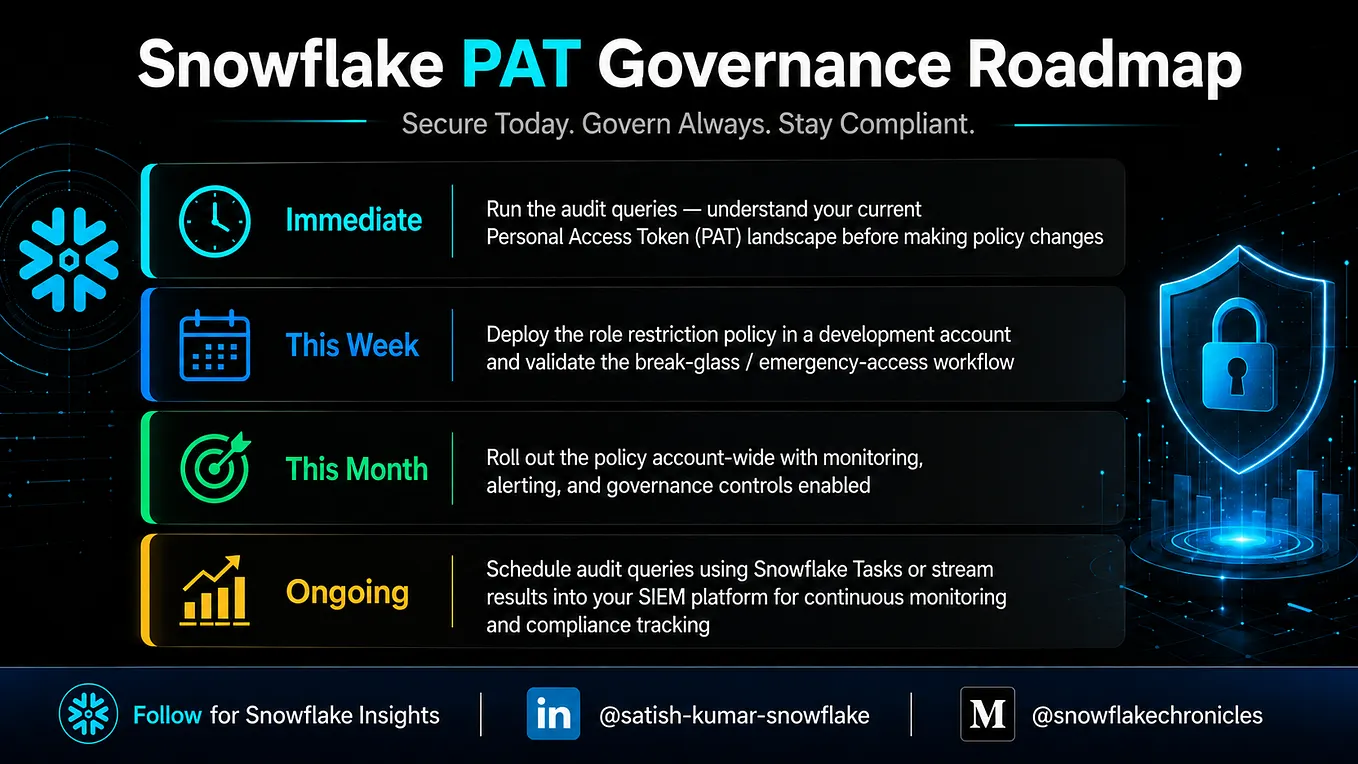 Simplifying Data Operations with CREATE OR ALTER in Snowflake | by ...