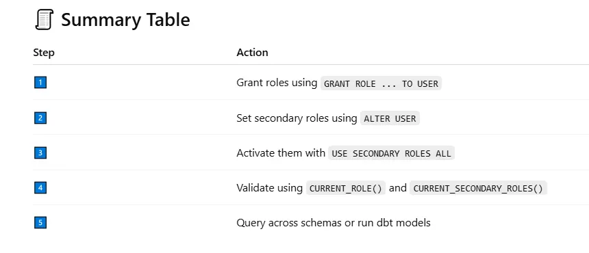 Migrating Stored Procedures from Oracle to Snowflake: A Step-by-Step Guide with Exception ...