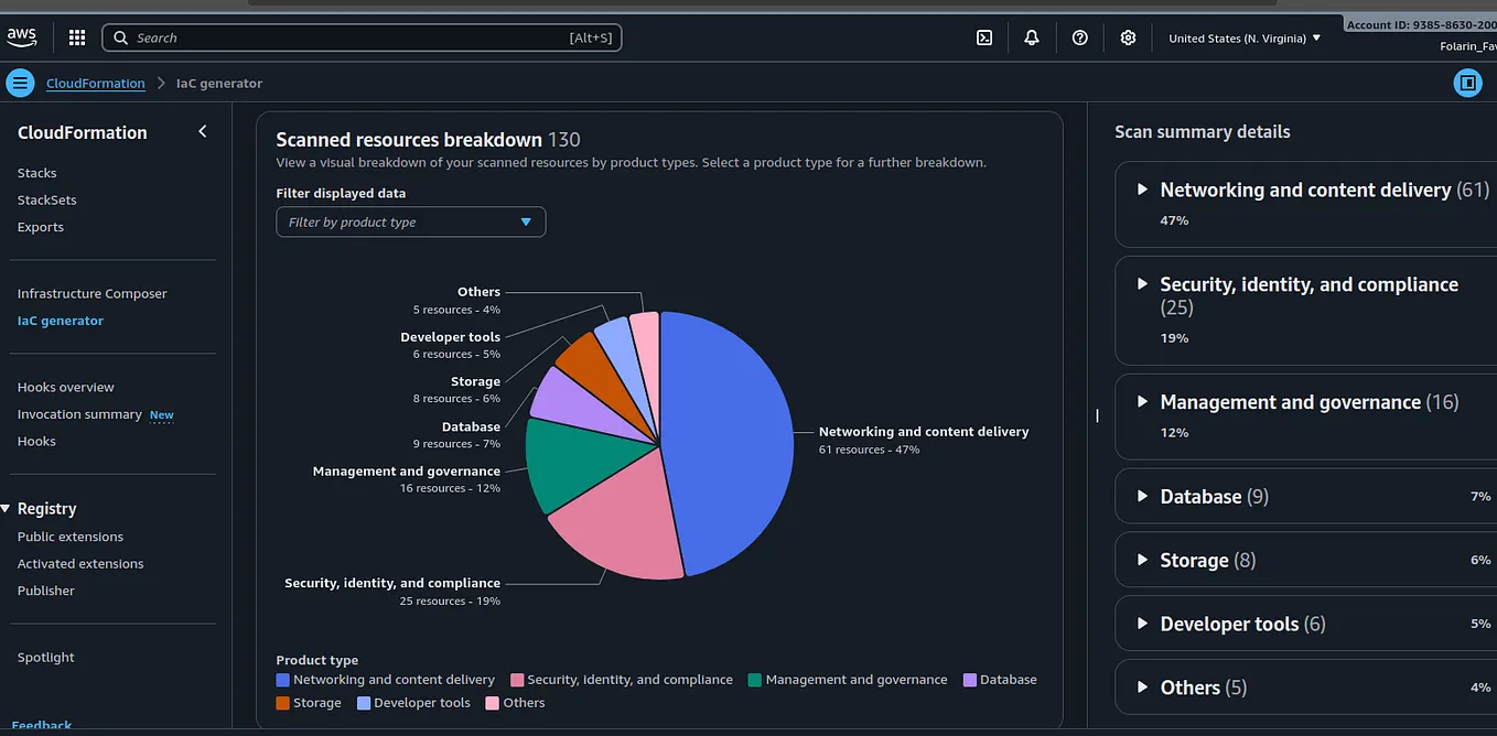 How to Create and Set Up Your First AWS Lambda Function Using the AWS Console | by Souren ...