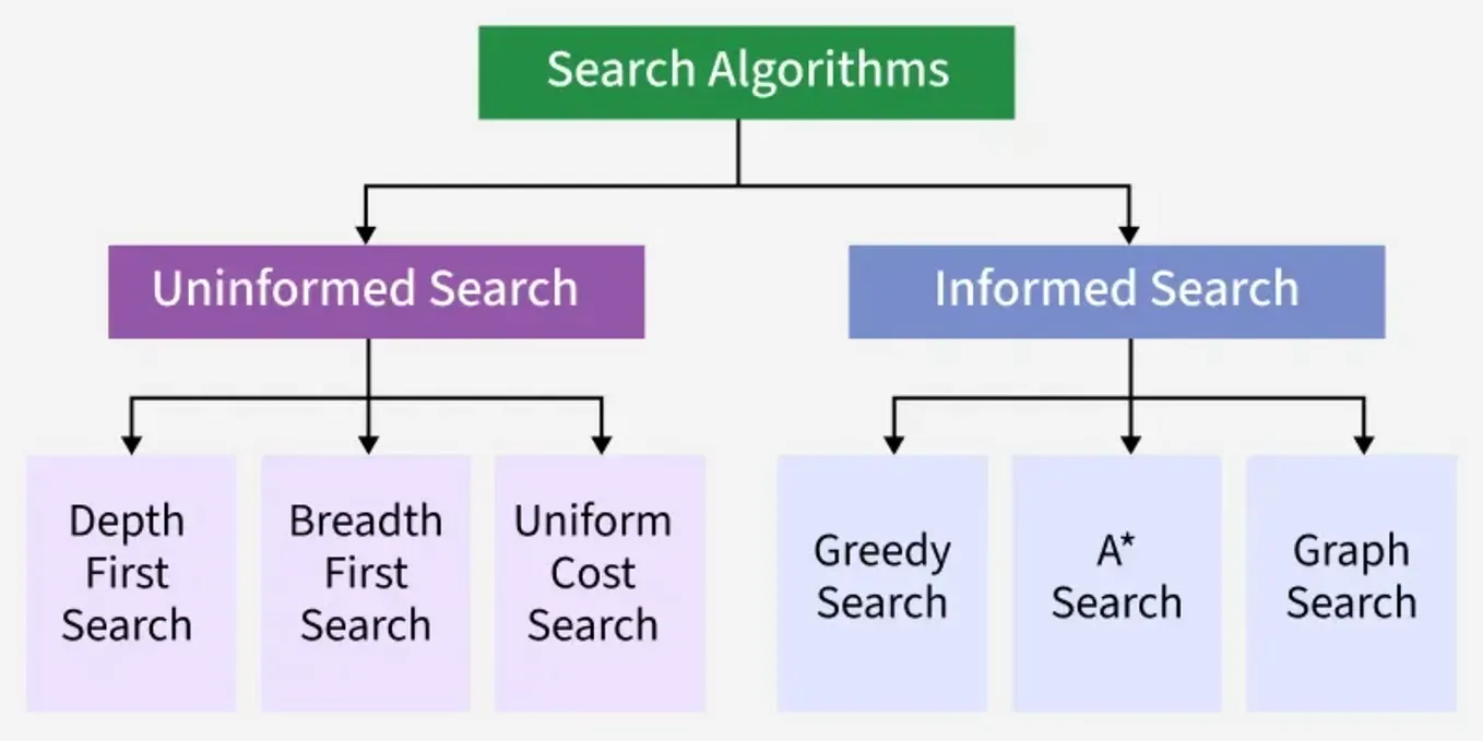 Graph Data Structures Explained: Types, Operations, and Algorithms You Need to Know | by code ...