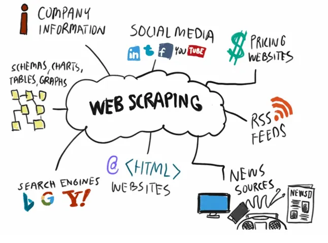 Say Goodbye to Code: Exploring Data with LangChain Python Agent and Natural Language | by Nermin ...