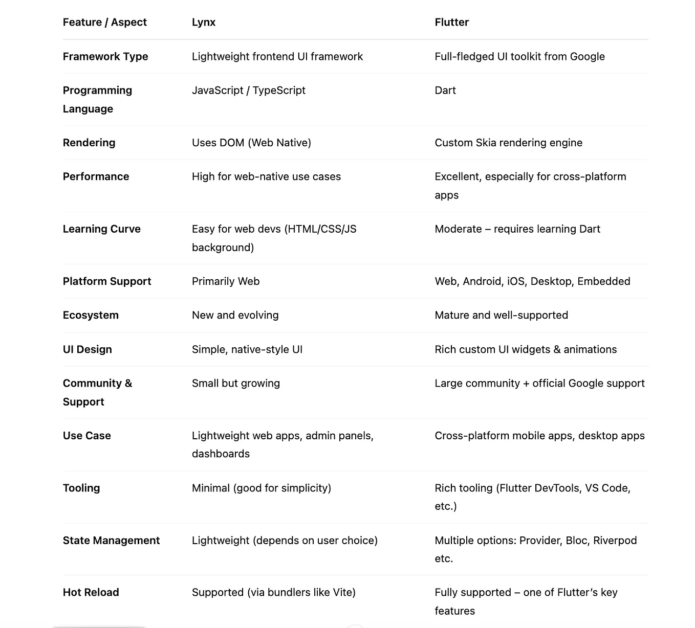 How to use Socket.io with Flutter apps | by Chanaka | Medium