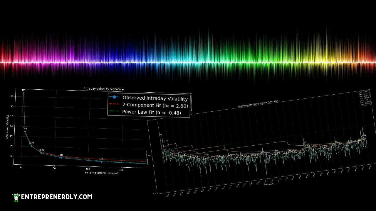 A brief overview on simple returns and log returns in financial data ...