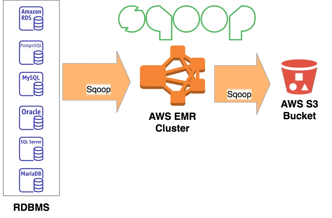 Let’s Build a CLI | Command Line Interface with Node.js | by Manav ...