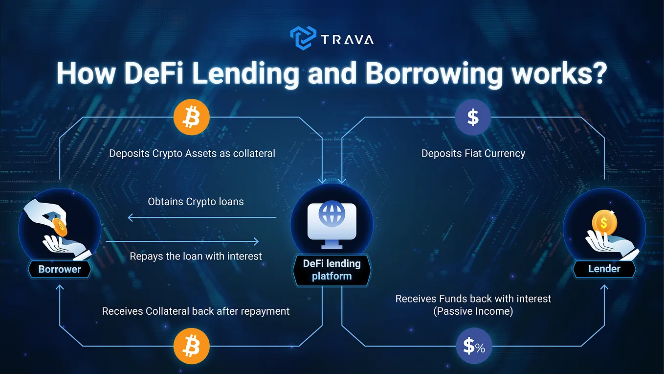 The First NFT Rental Feature on BSC | TRAVA.FINANCE