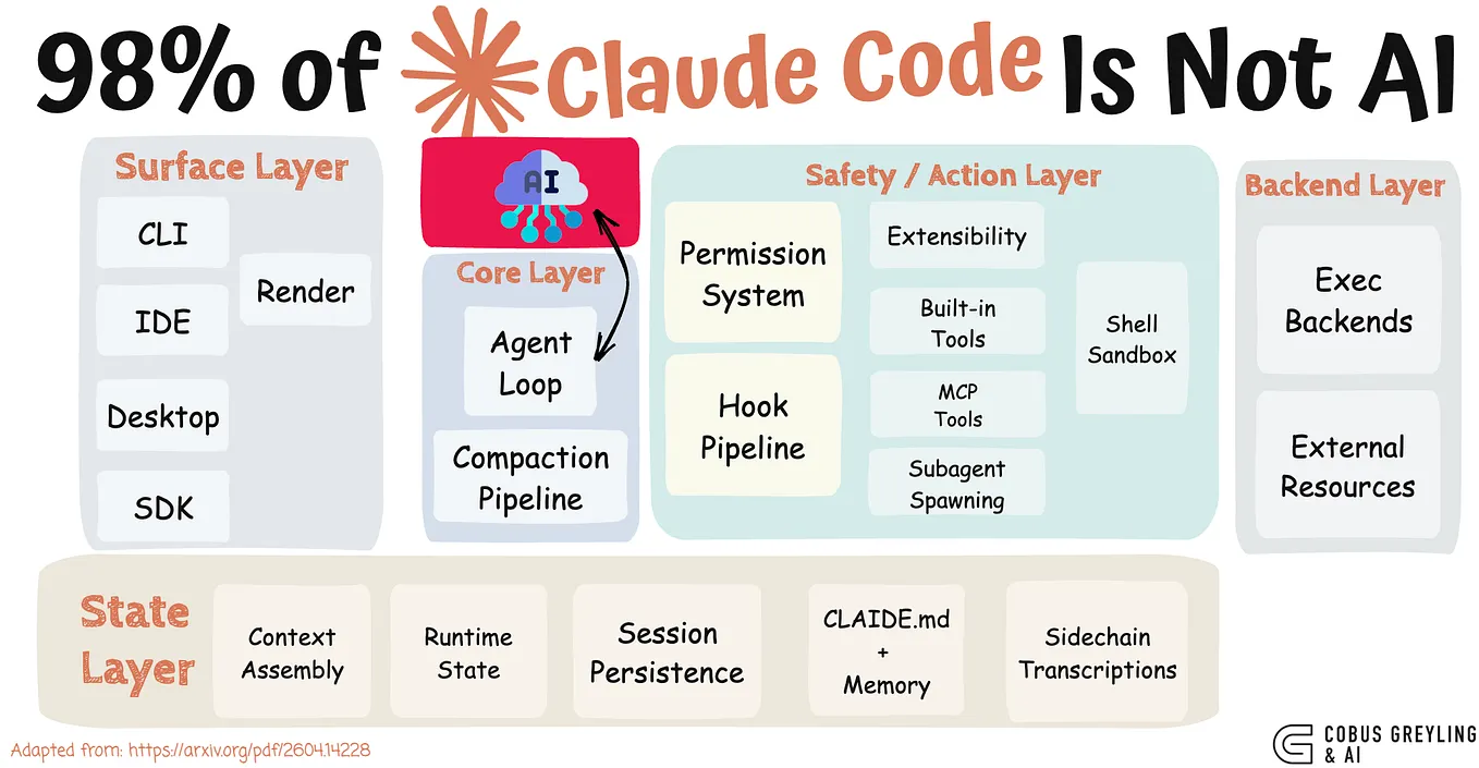 LLM Context Rot. The Chroma “Context Rot” study reveals… | by Cobus ...