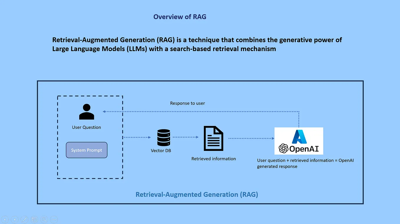 Create an End-to-End Large Language Model Application Using Microsoft Copilot Studio | by Bkumar ...
