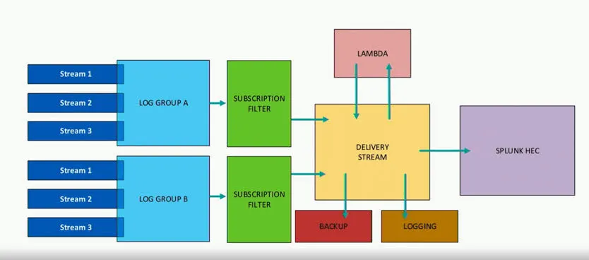 Setting Up a Splunk Deployment Server from Scratch – A Complete Guide | by Chandra Tadala | Medium