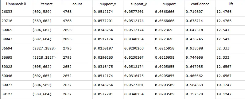 How To Create Sankey Diagrams from DataFrames in Python | by ken lok ...